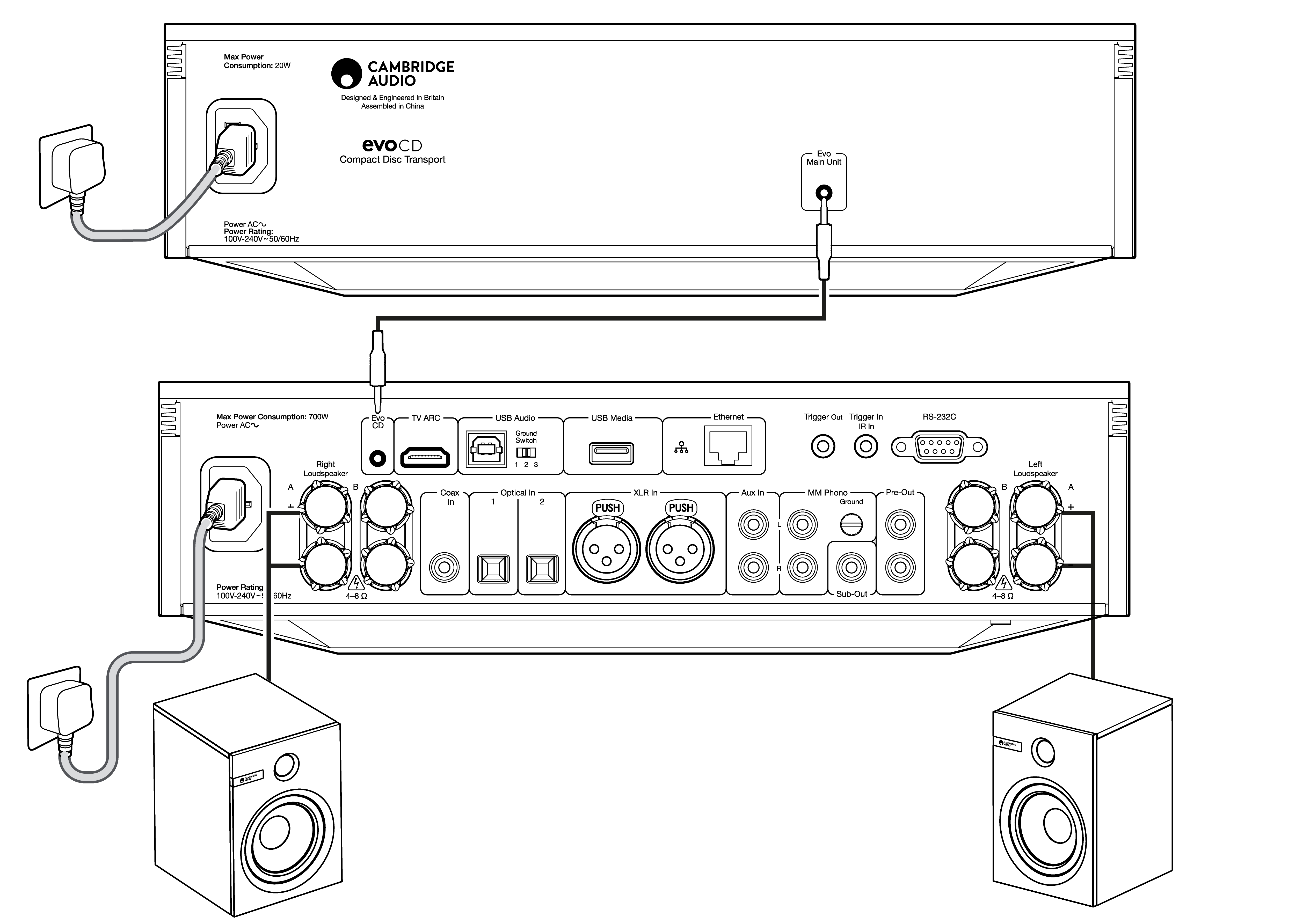 Getting connected | Cambridge Audio